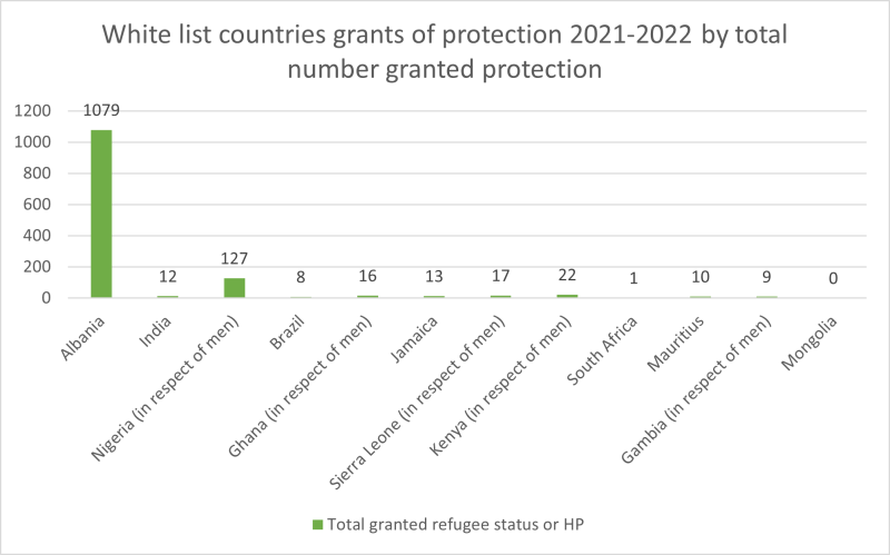 Is Albania a safe country? - Migrant & Refugee Children's Legal Unit
